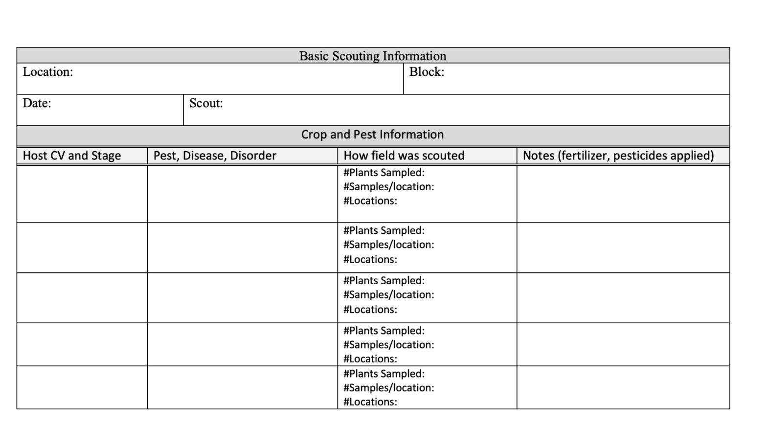 Scouting 101 | Purdue University Facts for Fancy Fruit
